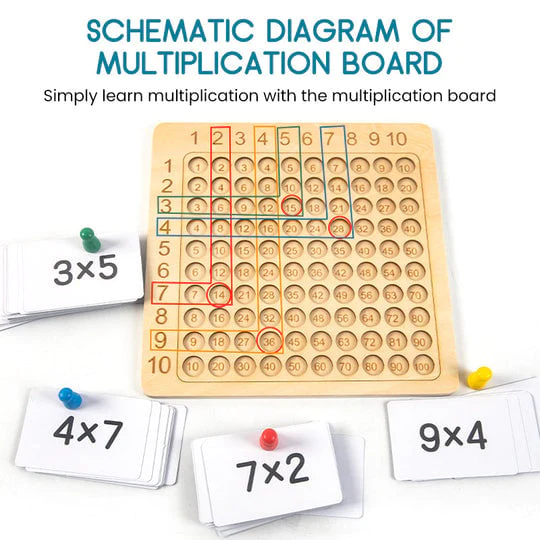 Wooden Multiplication Board Game – Panda World